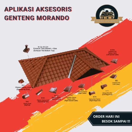 Distributor Genteng Terlengkap - Terminal Atap Mandiri
